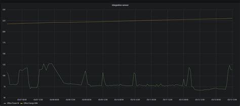 Integration Sensor Shows Wh Instead Of Kwh Configuration Home