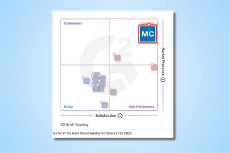 Best Data Observability Tools W Rfp Template And Analyst Reports Best Data Observability Tools W Rfp Template And Analyst Reports