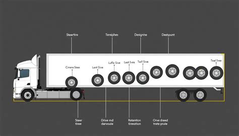Semi Truck Tire Position Diagram Maximize Safety And Efficiency With