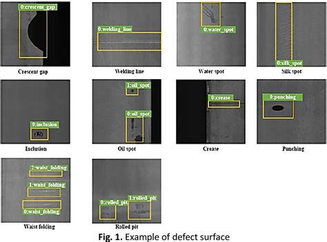 Figure 1 From Analysis Detection Of Real Time Metallic Surface Defect Using Mobilenetv2 And