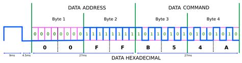 Compare Hexadecimal Arduino Basic Tutorial Chippiko
