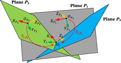 Figure 1 From Industrial Binocular Vision System Calibration With Unknown Imaging Model