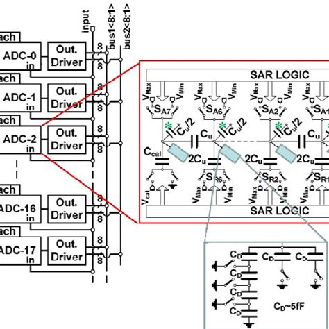 Architecture Of The TI SAR ADC Parasitic Capacitor Download Scientific Diagram