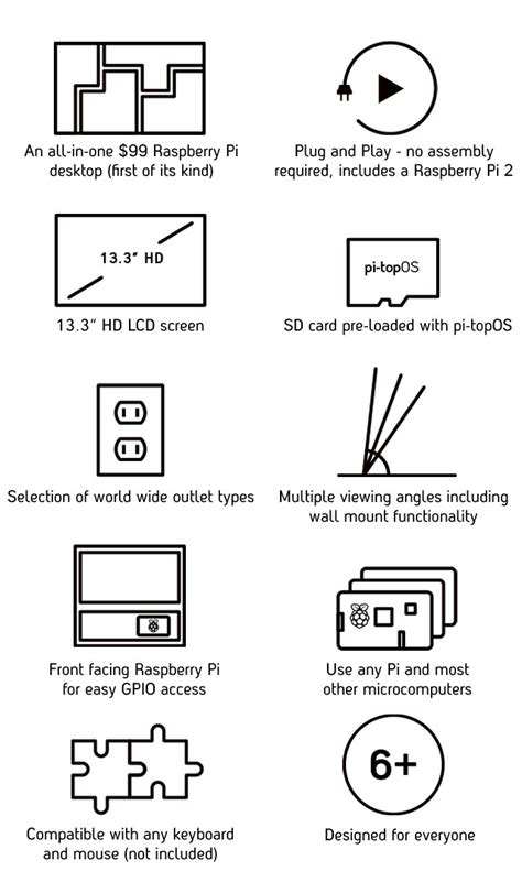 Pi Topceed The First 99 Raspberry Pi Desktop Indiegogo