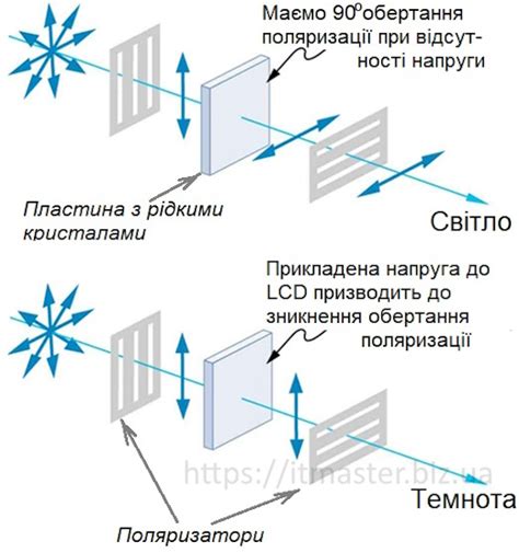 Урок 6 Основи керування Lcd дисплеєм в Arduino — It Master
