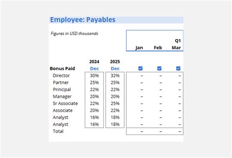 Fpanda Modeling Part 3 Headcount Analysis Cfi