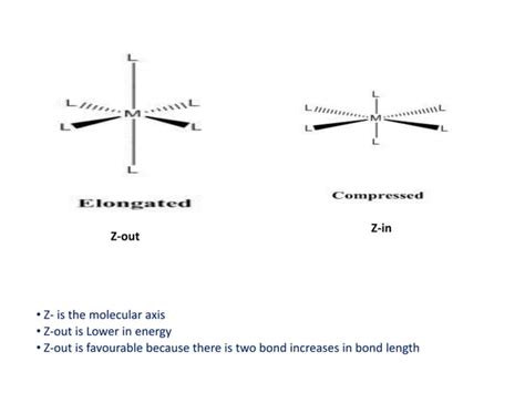 Jahn Teller Effect Pptx