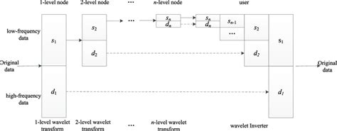 Diagram Of Multiresolution Data Collection Process Download Scientific Diagram