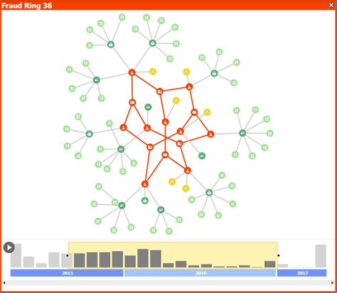 Visualizing First Party Bank Fraud