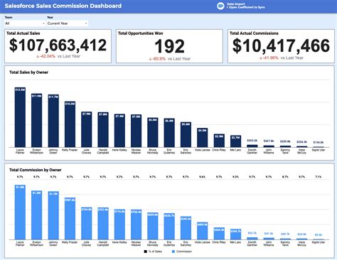 Free Sales Dashboards And Report Templates For G Sheets And Excel