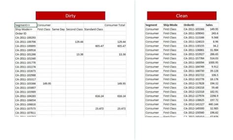 Clean Format Organize Merge Data In Excel And Much More By Rishut Fiverr