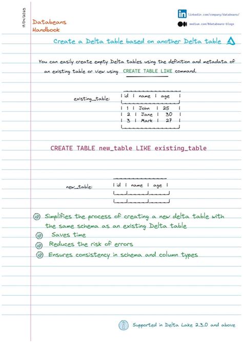 Delta Lake On Linkedin Deltalake Deltalake Dataengineering