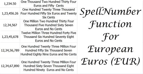 Spellnumber European Euros Function In Excel Artofit