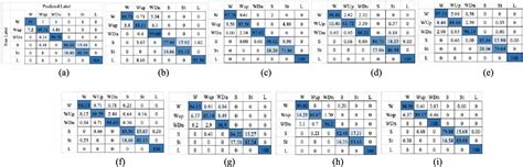 Figure 1 From Convolutional Neural Network Based Human Activity