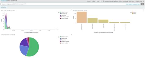 Building The Centralized Logging System Using Elasticsearch Fluentd