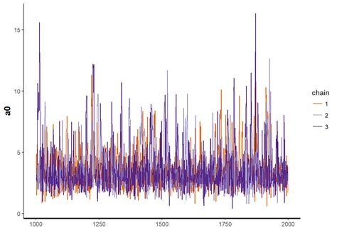 Occupancy Models