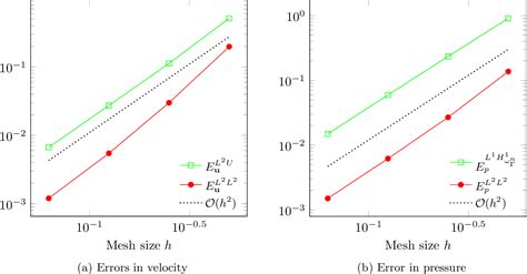 Figure 54 From An Eulerian Finite Element Method For Tangential Navier