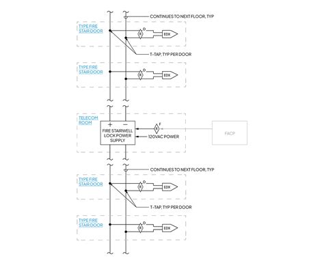Enhancing Operational Efficiency Through Hospital Security Design