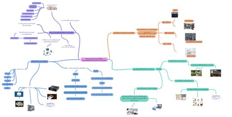 วิทยาการคอมพิวเตอร์ สื่อดิจิทัล และเทคโนโลยีสารสนเทศกับการดำเนินชีวิต