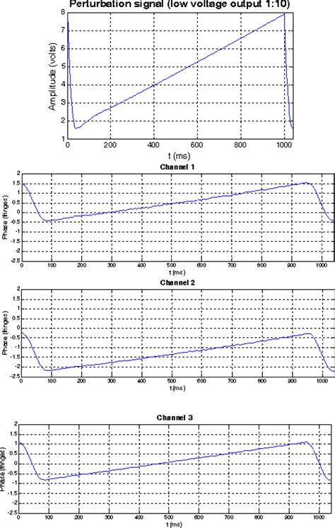 Figure 3 From Calibration Of A High Spatial Resolution Laser Two Color Heterodyne Interferometer