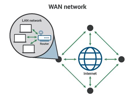 What Are Computer Networks? Why Are Computer Networks Necessary? | Techironed