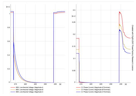 Realistic μpmu Data Generation For Different Real Time Events In An Unbalanced Distribution Network
