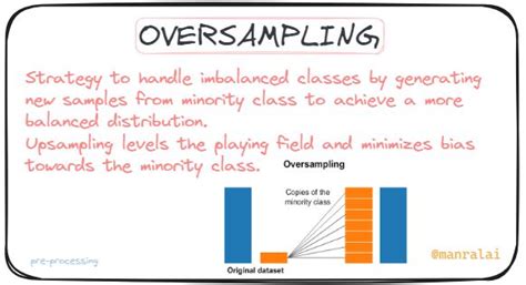Mukesh Manral🇮🇳 On Linkedin 🔥 Real World Project Insights Secrets Behind Over Sampling Add On