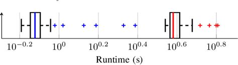 Figure 1 From Distributed Sequential Receding Horizon Control Of Multi Agent Systems Under