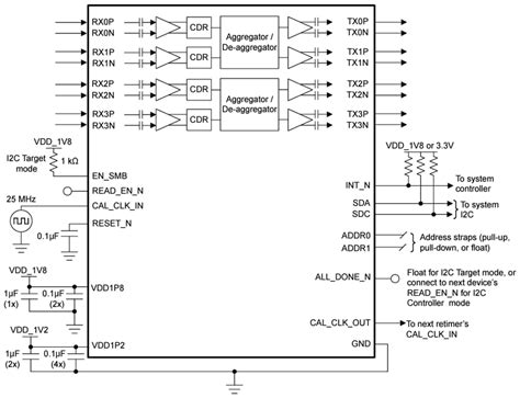 DS DF Four Channel Multi Rate Retimer TI Mouser