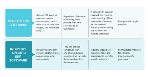 Top Most Important ERP Modules Their Capabilities For Epicor