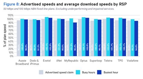 NBN Outages Check For Network Outages Compare Broadband