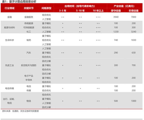 Ibm量子计算路线图 2024年03月 行业研究数据 小牛行研