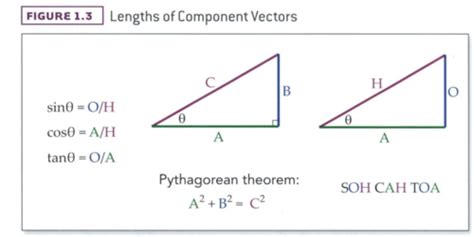 Ek Physics Flashcards Quizlet