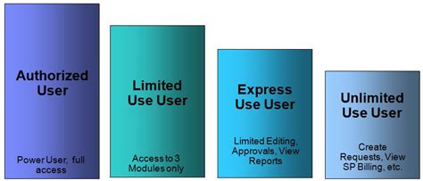 Maximo Licensing Models Ibm Maximo Online Training