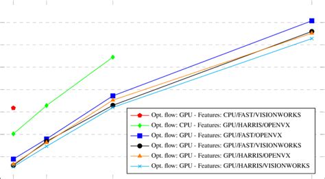 Openvx Energy Scaling Per Fps Download Scientific Diagram