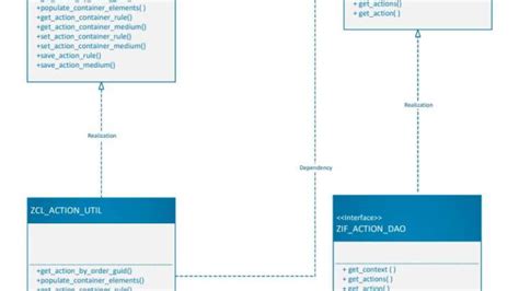 Crm Repeatable Actions And Dynamic Control