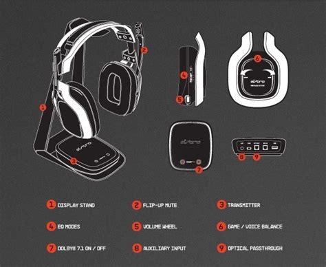 Astro Gaming A50 Audio System Review Gamerevolution