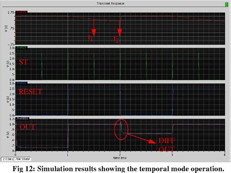 Figure 1 From A Tri Mode Smart Vision Sensor For Wireless Sensor Networks On 16mm 2 Die In Ibm