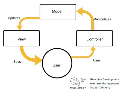 Angularjs Development Pros And Cons For Ui Development