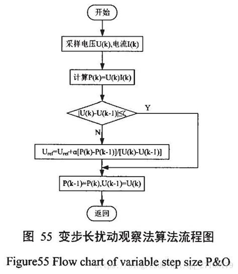 mppt算法（恒定电压、扰动观察、电导增量）介绍与实现过程 csdn博客