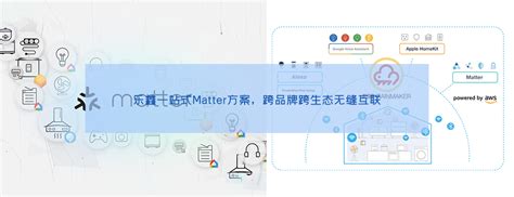 乐鑫信息科技代理商 乐鑫一站式matter方案，跨品牌跨生态无缝互联 深圳市飞睿科技有限公司