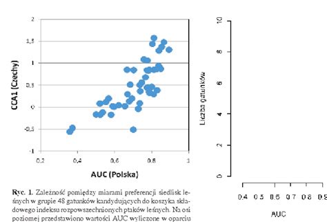 distribution of auc values in the set download scientific diagram