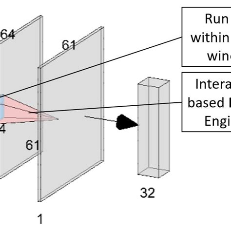 This Is The Architecture Of Interaction Based Convolutional Neural Download Scientific Diagram