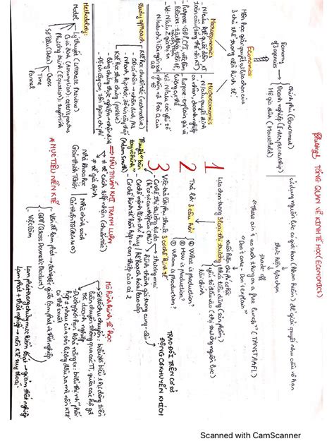 Mindmap Of Microeconomics Pdf