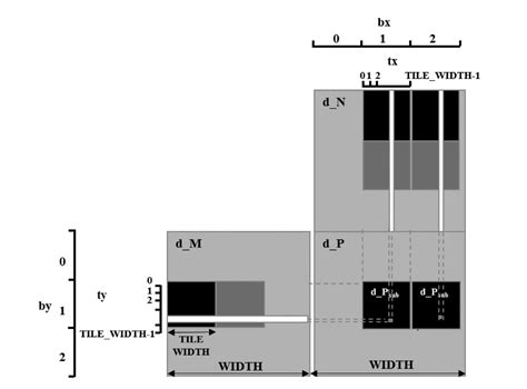Programming Massively Parallel Processors A Hands On Approach 4th