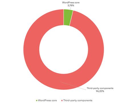 wordpress security 2020 whitepaper by patchstack