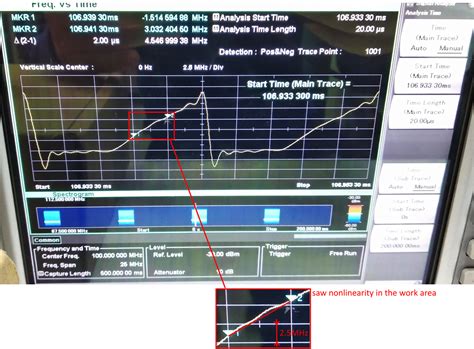 IWR Linearity Of Chirp Sensors Forum Sensors TI E E Support Forums