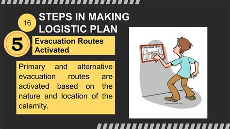 Drrm Schools Evacuation Logistic Planpptx