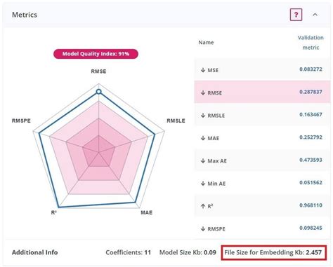Project Tinyml Slope Control For Robots Building An Inclination Estimator System With