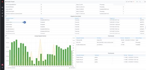 Sentinel Dashboard Dispatch Integration Support
